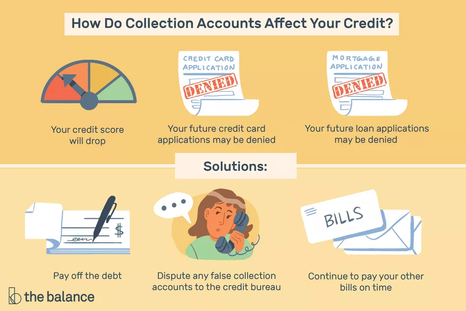 Questions to Ask to Evaluate Efficiency in Debt Collection - The Baker ...